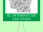 El internet de las cosas - Mind Map